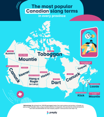 Uncovering Canada's Most Popular Slang Terms