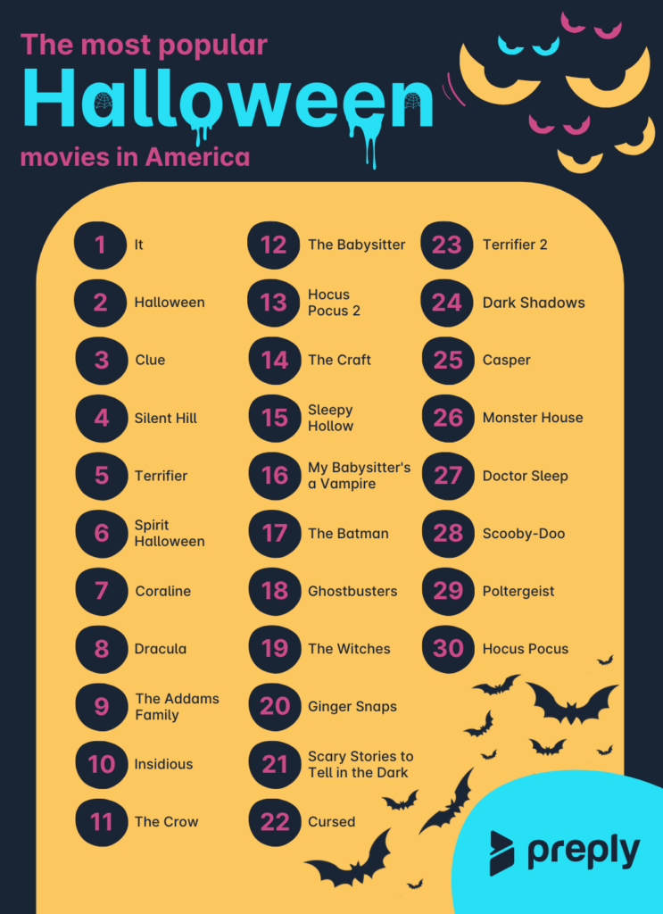 Top Halloween Movies By State | America’s Favorite Scary Films