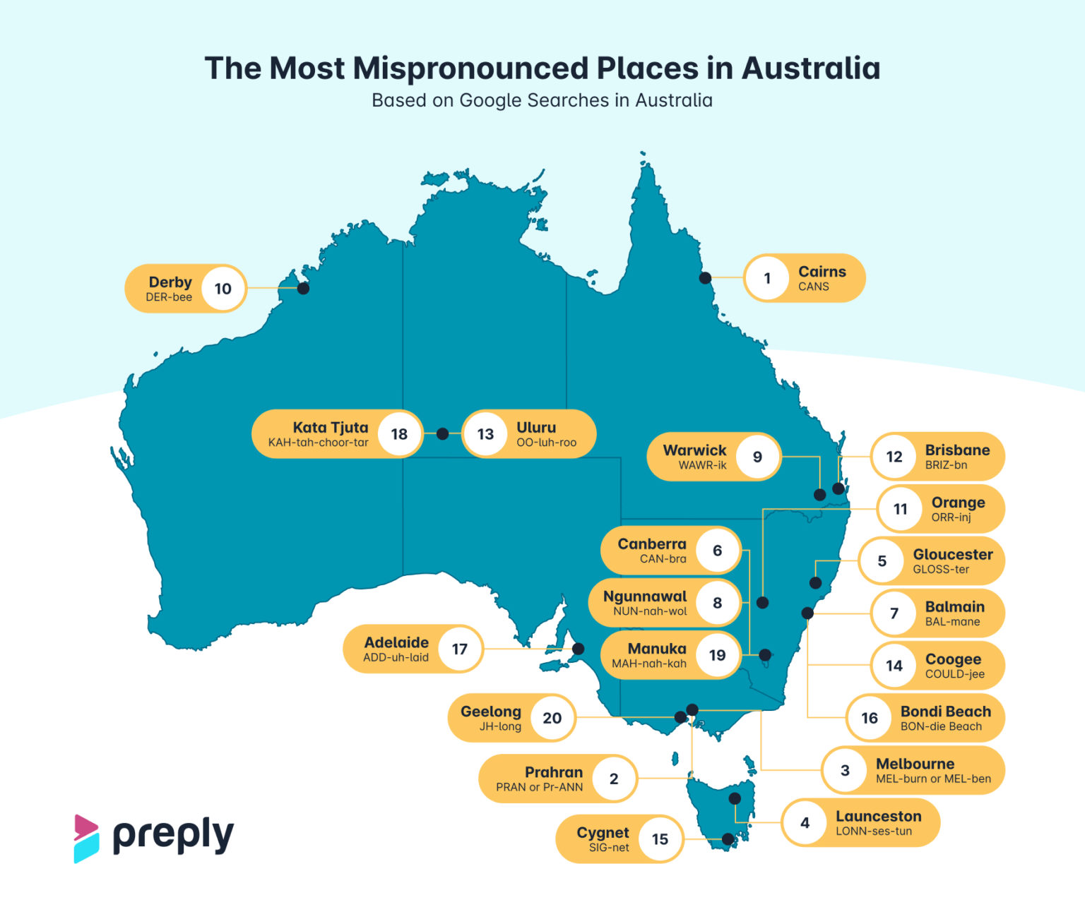 Study: The Most Mispronounced Places in Australia & New Zealand