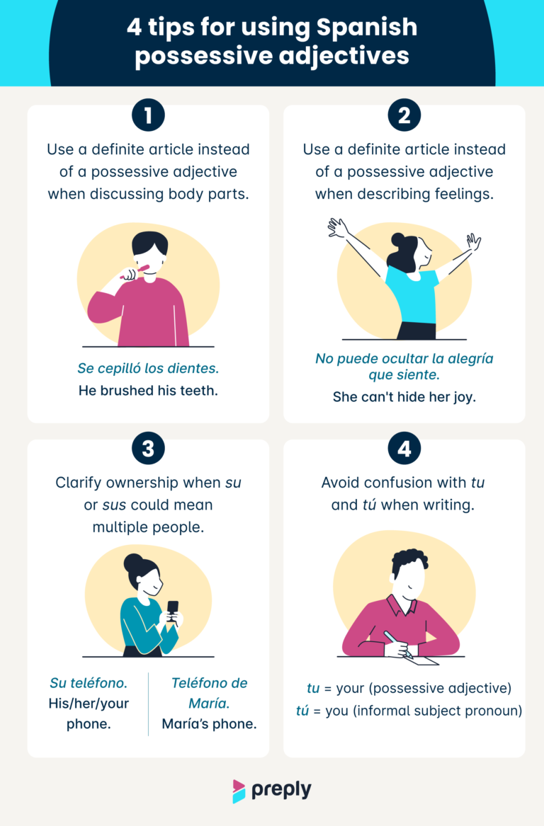 How to Use Spanish Possessive Adjectives? (Chart & Examples)