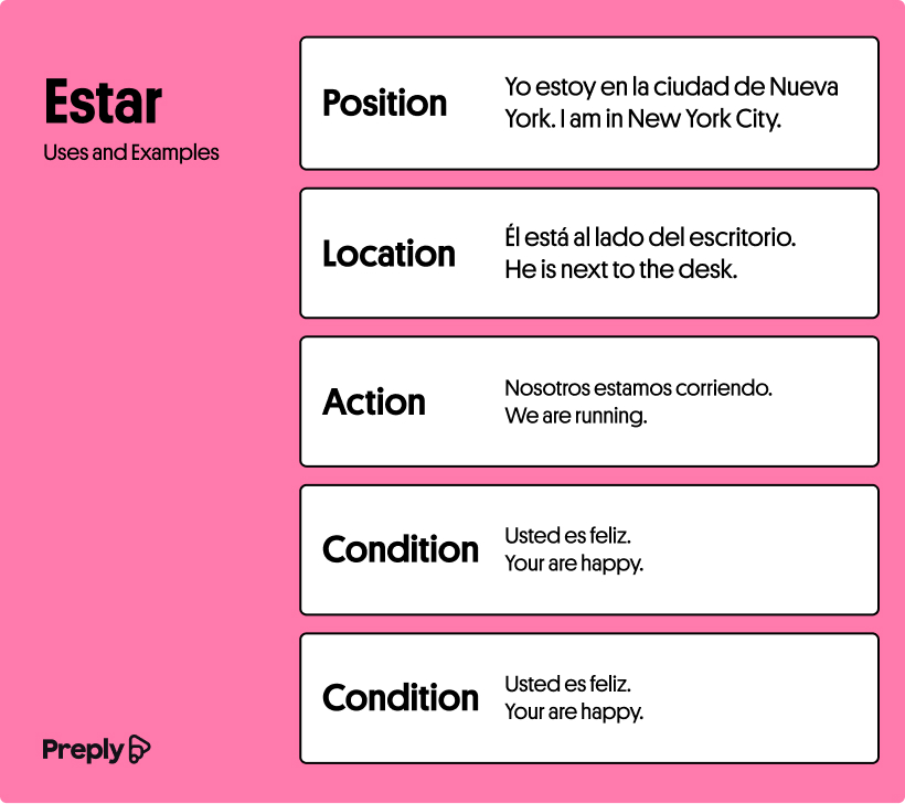 Estar Conjugation Estar Conjugation
