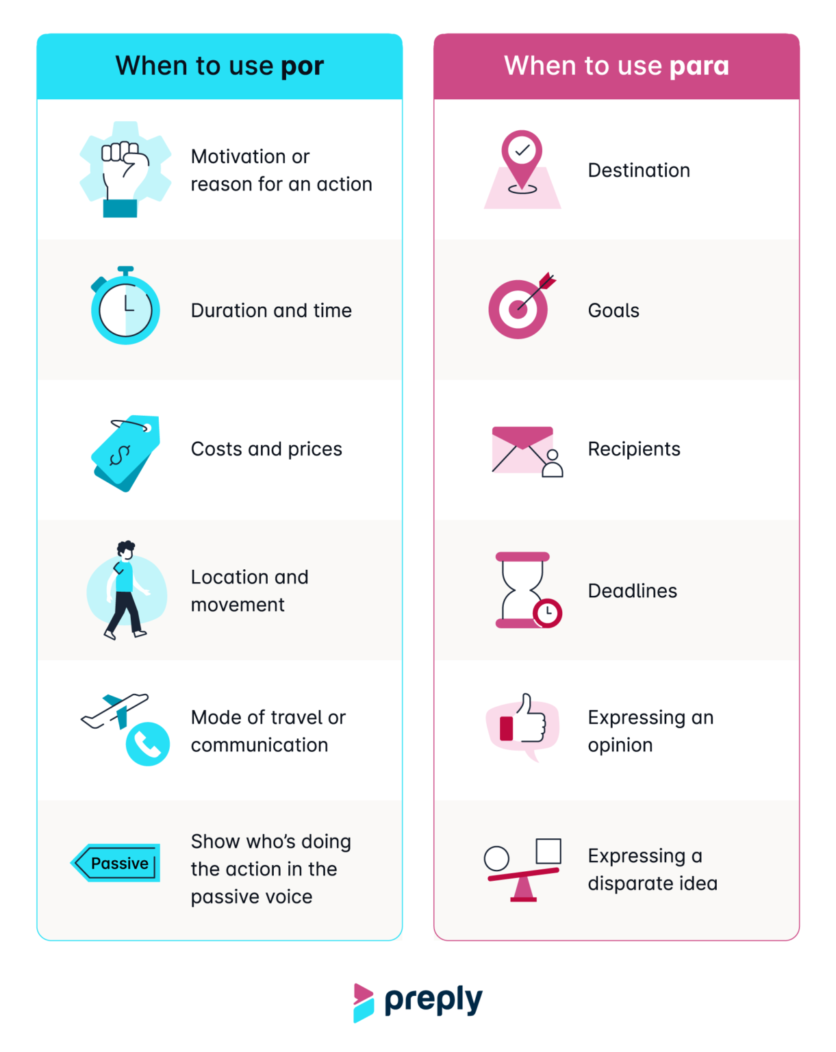 Por vs. Para: When to Use Each