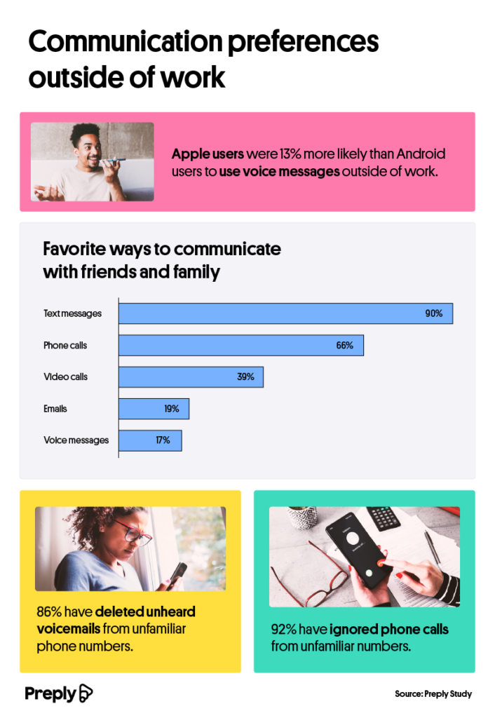 Navigating Communication in the Workplace - Preply