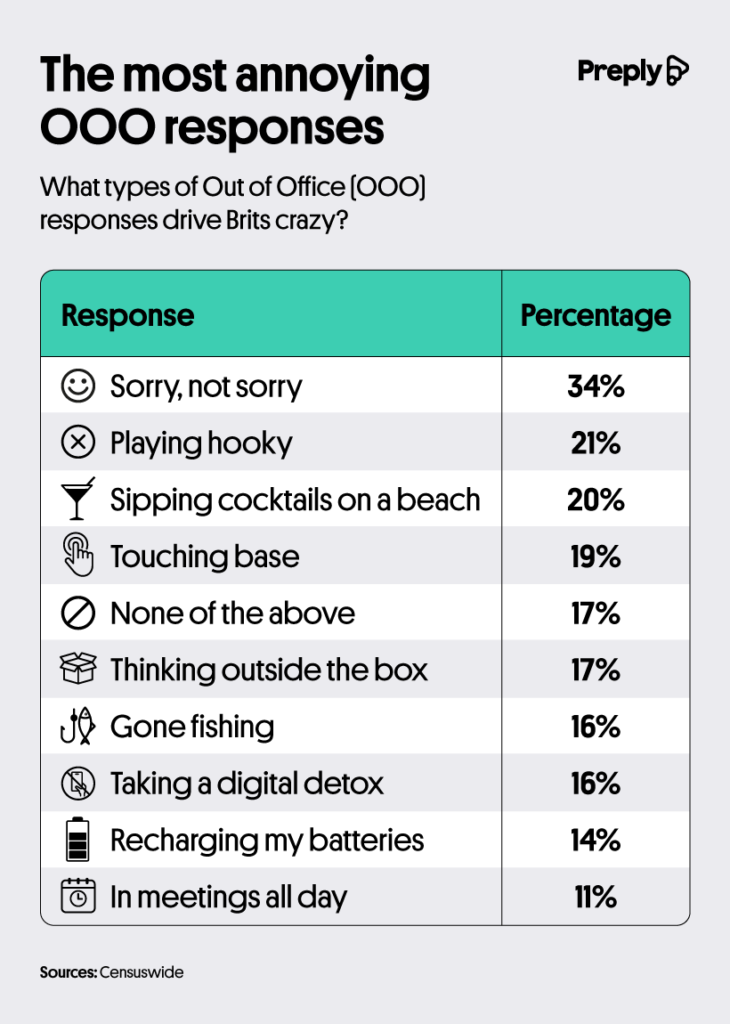 The 2023 UK “Out-of-Office” Emails Report