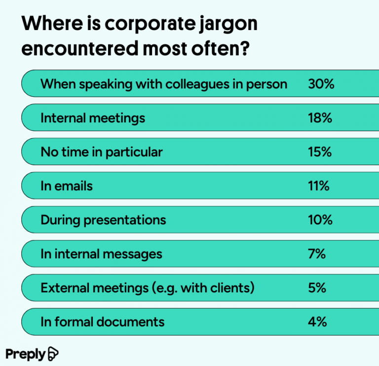 What do Canadians really think about corporate jargon? | Preply