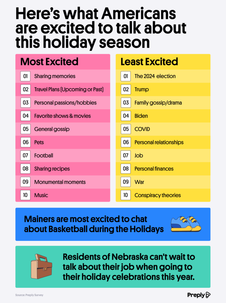 2023 Holiday Etiquette Guide In Each State Revealed