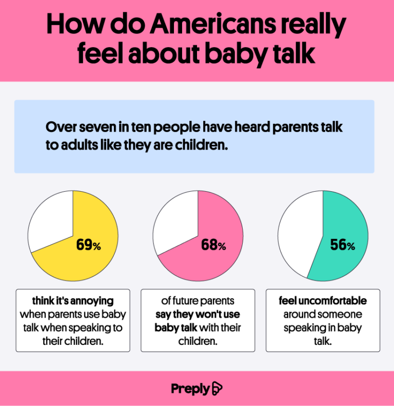 Study: American’s favorite baby talk