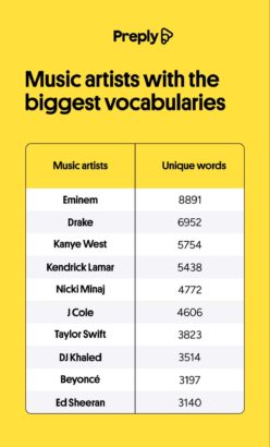 How Music Plays a Role in the Evolution of Language