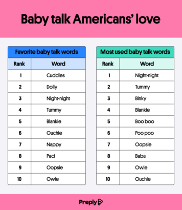 Study: American’s favorite baby talk