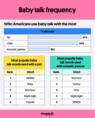 Study: American’s favorite baby talk
