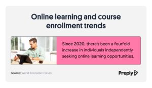80+ Online Learning Statistics: Growth Rate and Trends