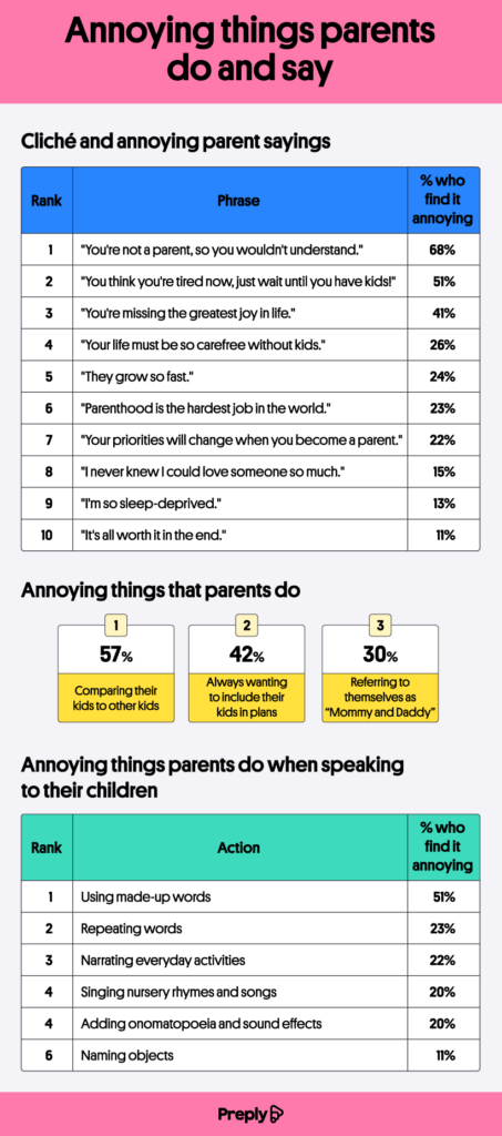 Study: American’s favorite baby talk