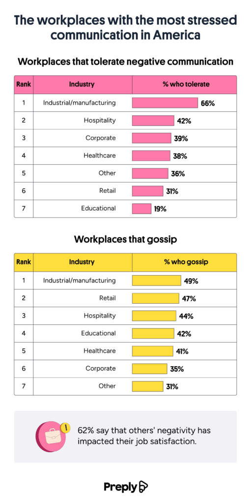 87% Admit to Using Regrettable Language Under Stress, Survey Reveals