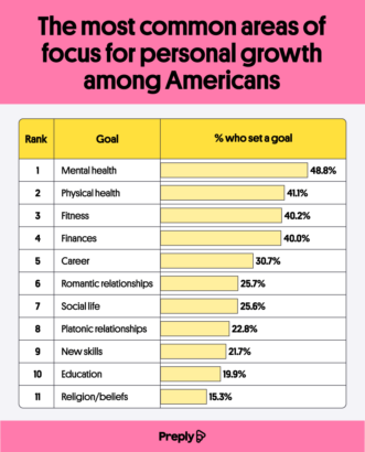 Cities That Achieved the Most Personal Growth in 2023