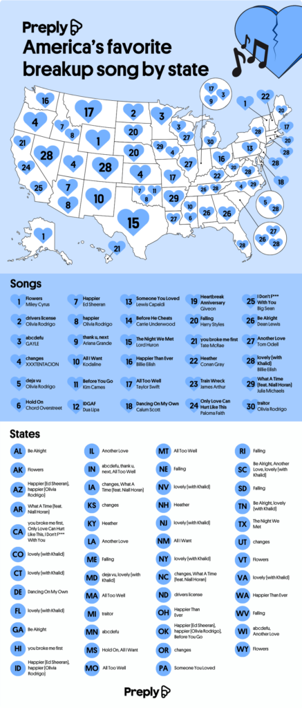 America’s Most Popular Love Songs | Preply
