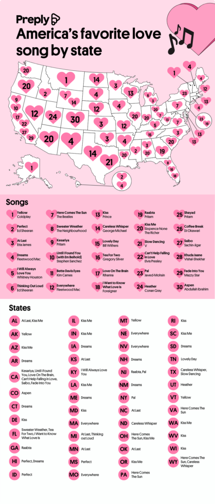 America’s Most Popular Love Songs | Preply