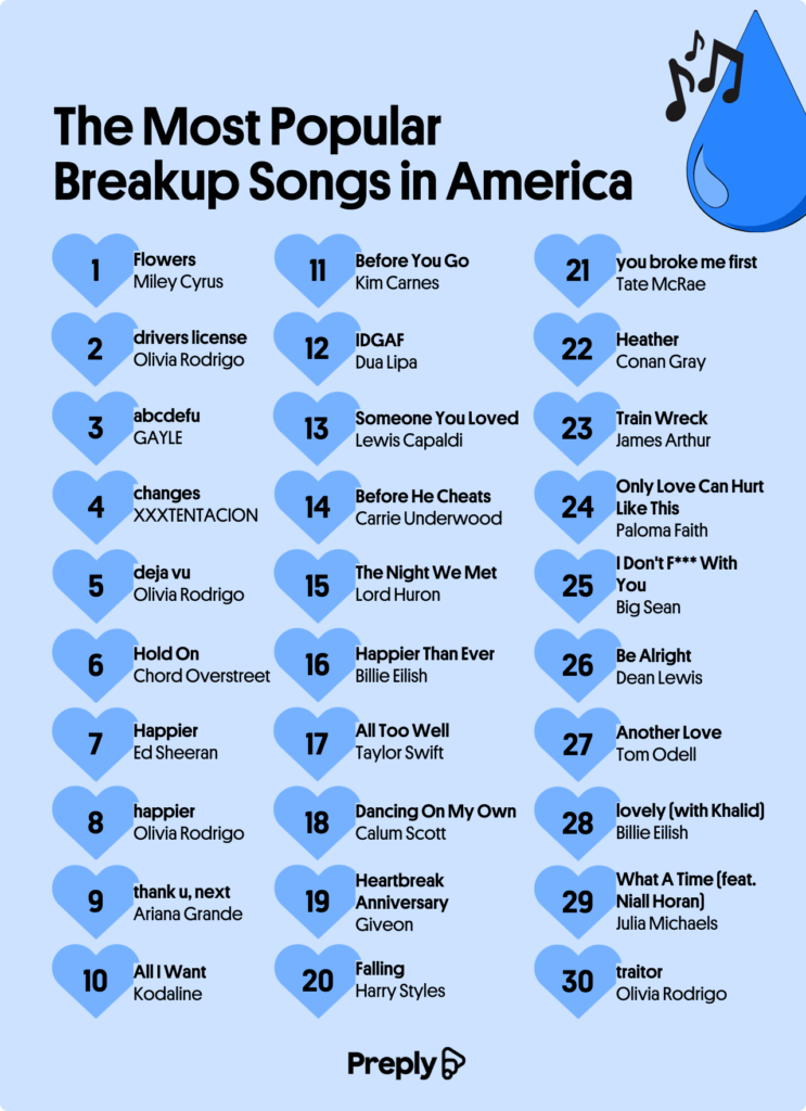 America’s Most Popular Love Songs | Preply