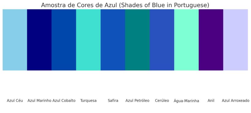 A Vivid Look At Colors In Portuguese