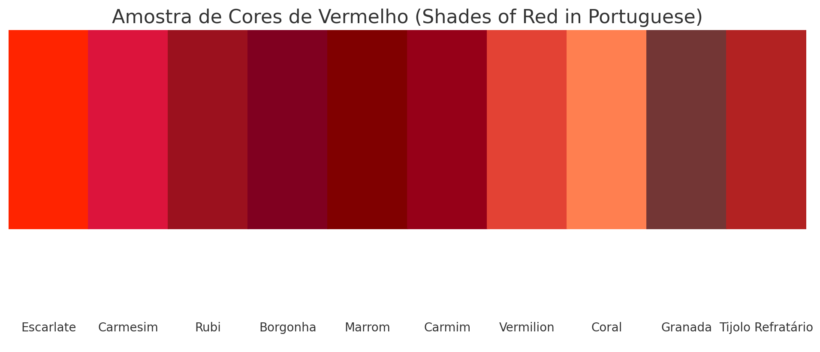 A Vivid Look At Colors In Portuguese