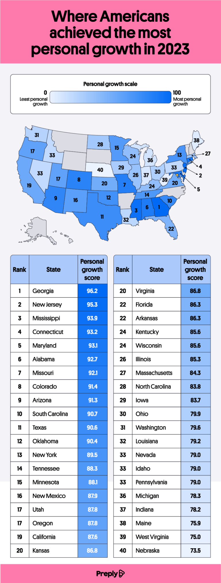 Cities That Achieved the Most Personal Growth in 2023