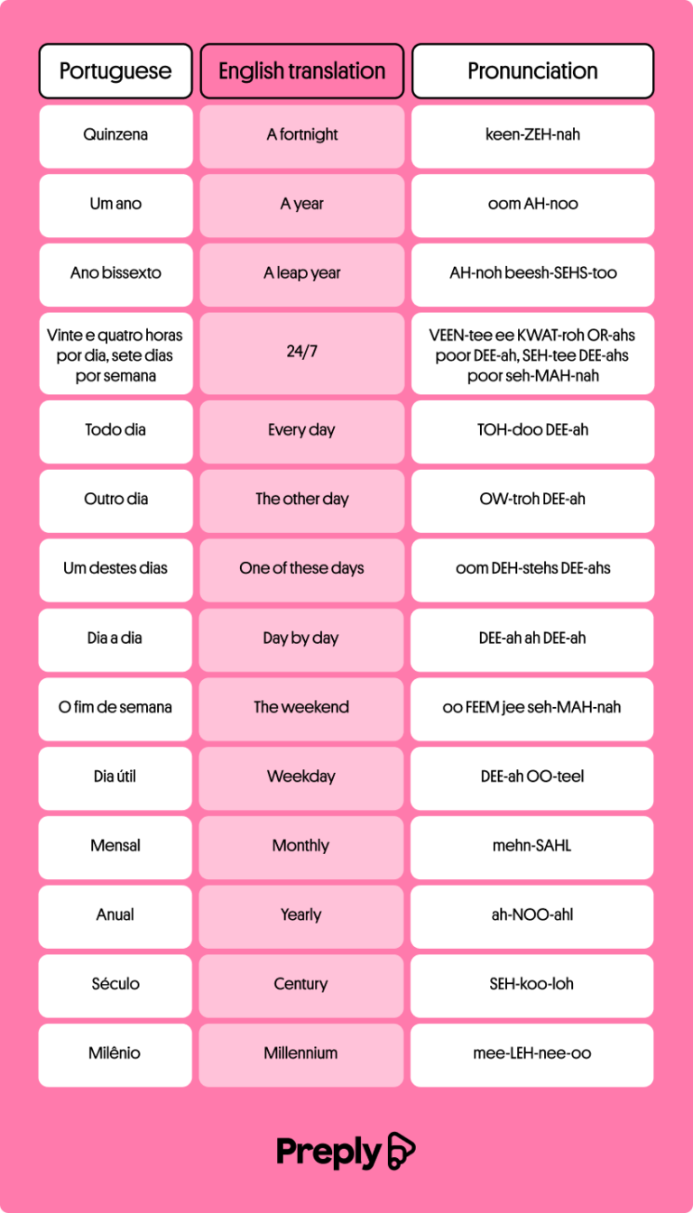 7 Things You Must Know About the Days of the Week in Portuguese