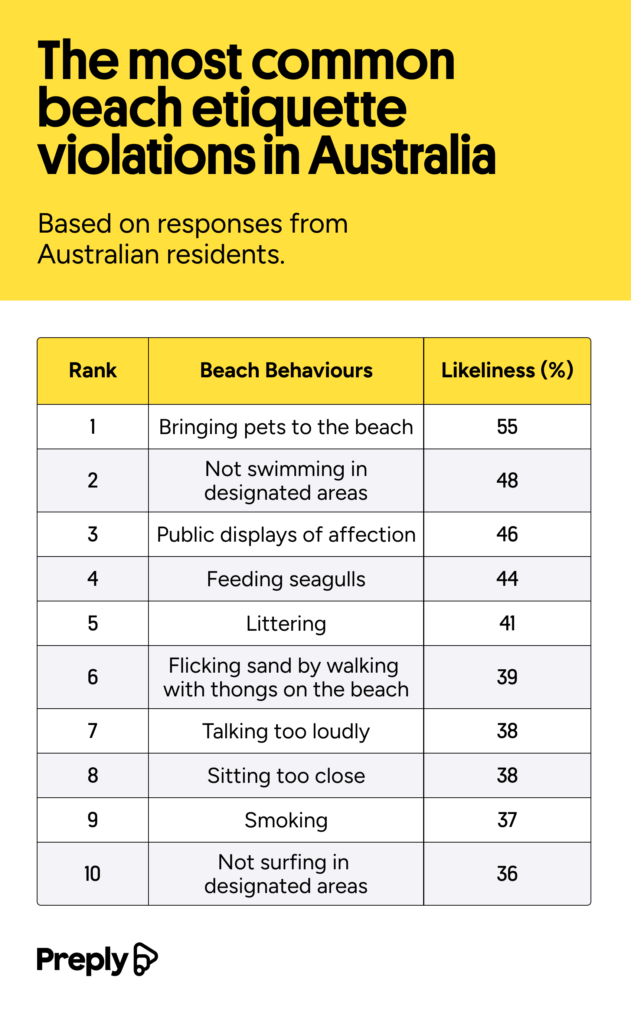 Aussie Beaches with the Best (and Worst!) Behavior