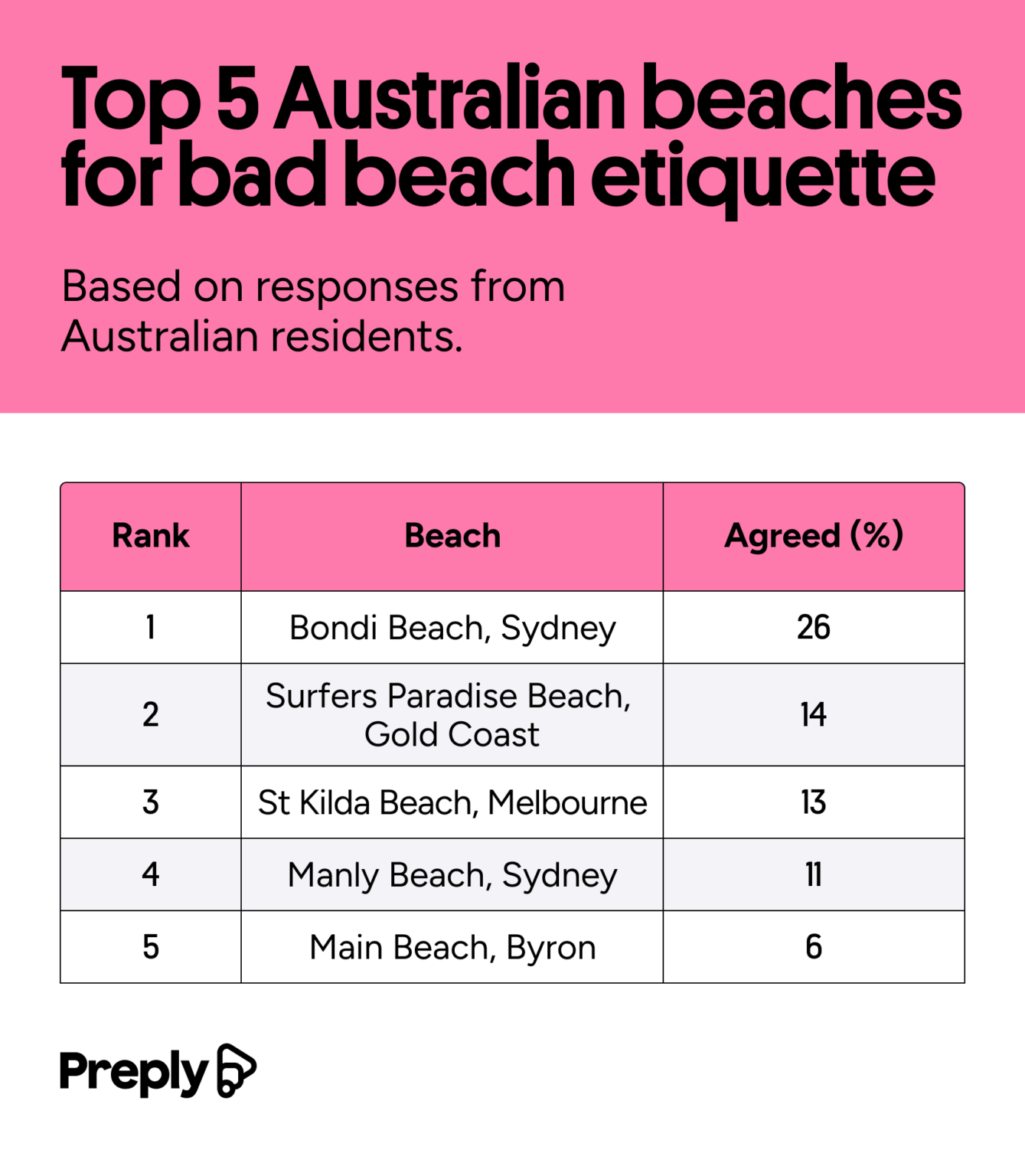 Aussie Beaches with the Best (and Worst!) Behavior