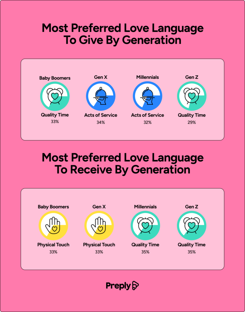 Spoken from the Heart: Unveiling Canada's Top Love Languages