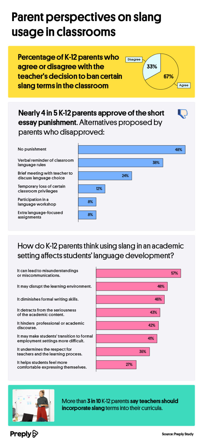 Slang Terms in the Classroom - Preply