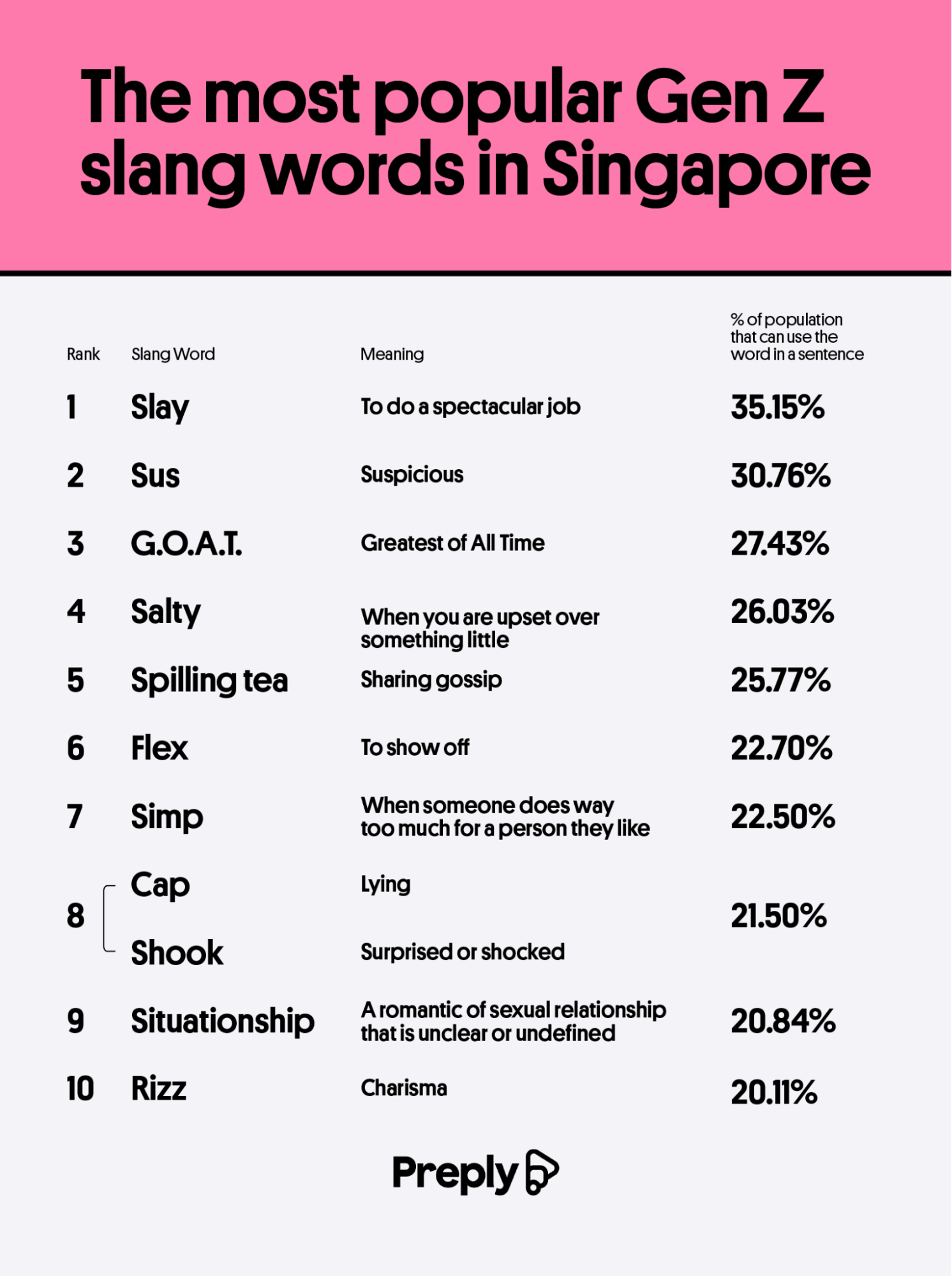 How Does Singapore Feel About Slang 