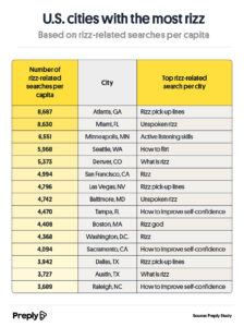 Most charismatic Canadian cities - Preply