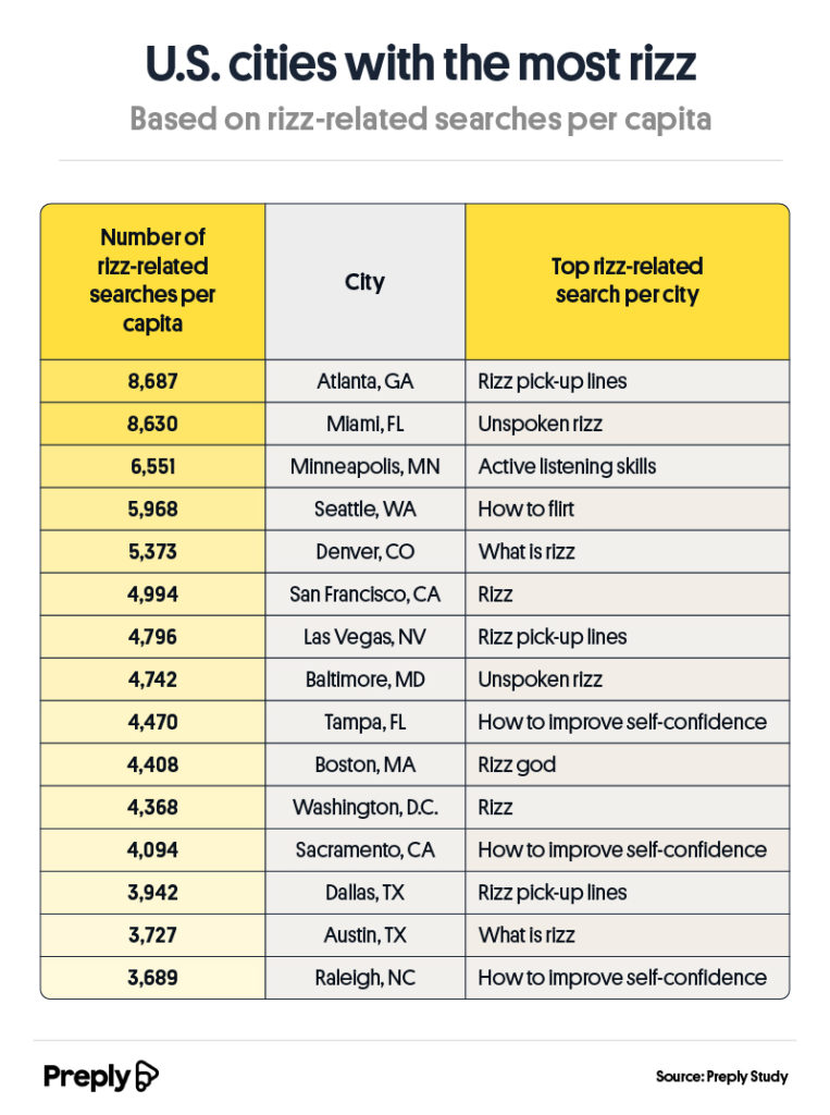 Most charismatic Canadian cities - Preply