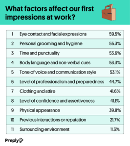 Study: Do first impressions matter? | Preply