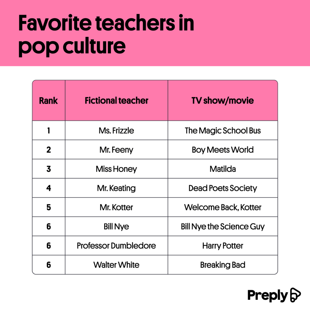 Study Explores the Characteristics of Influential Teachers