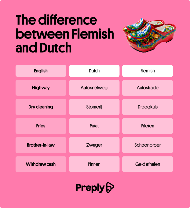How to learn Dutch and reach proficiency fast