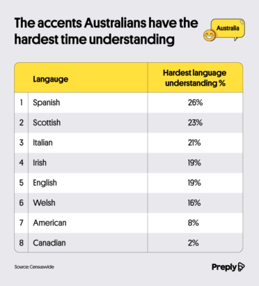 Aussie attitudes towards subtitles
