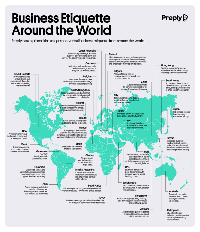 Business etiquette around the world