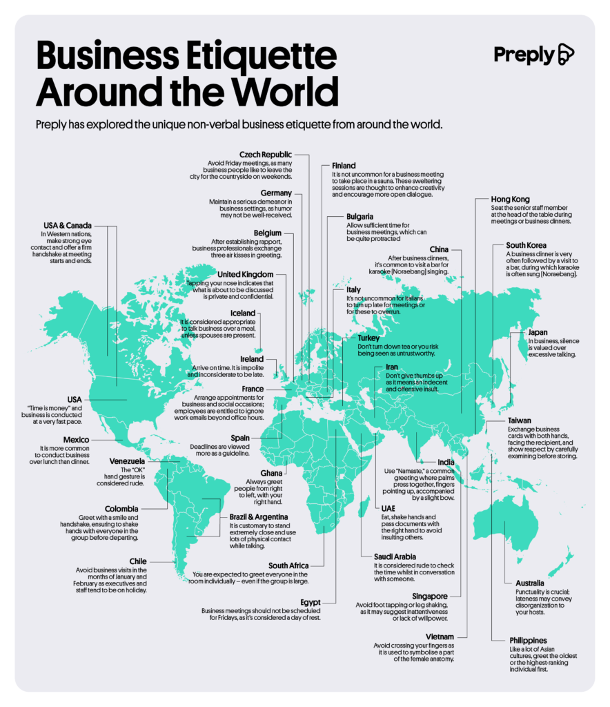 Business etiquette around the world