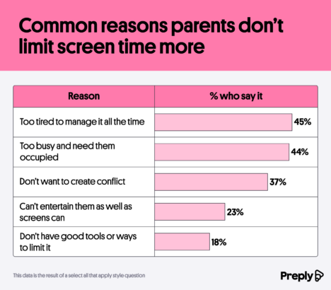 Tech & kids: Unveiling parental perspectives