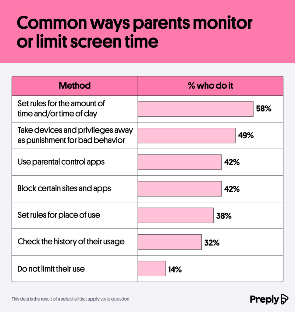Tech & kids: Unveiling parental perspectives