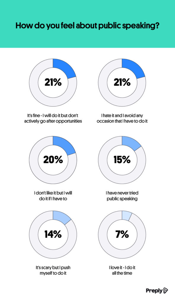 Speak with confidence: Tackling the UK's public speaking phobia