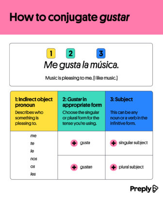 How to conjugate gustar (verb forms for all tenses)
