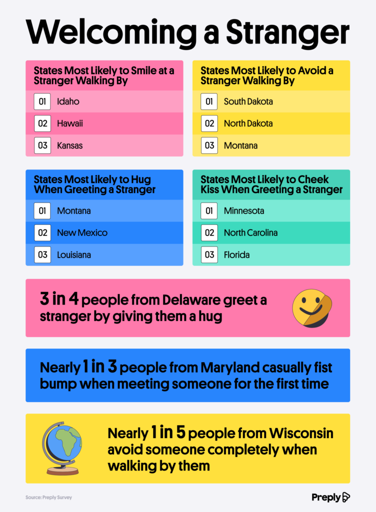 The most and least welcoming states across the United States