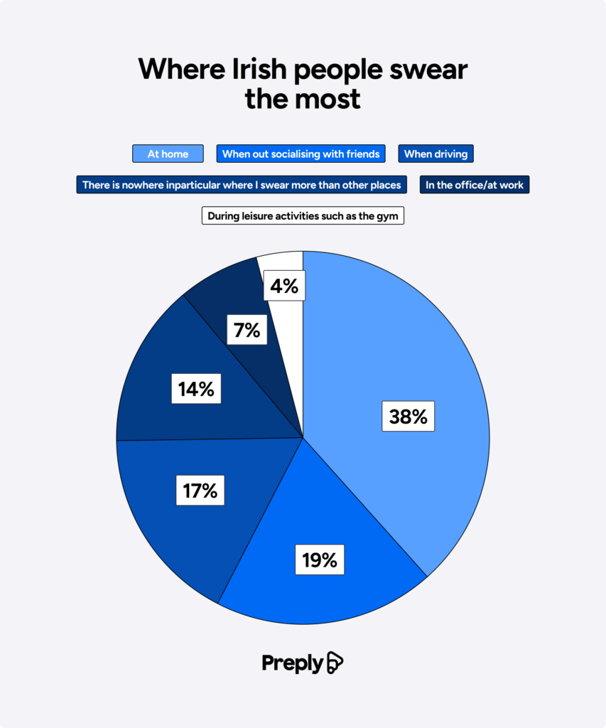Ireland & swear words: Do the Irish really swear a lot?