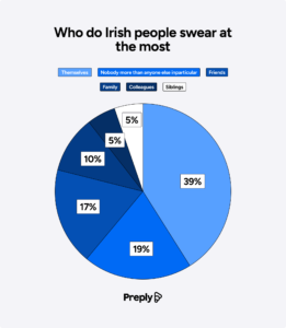Ireland & swear words: Do the Irish really swear a lot?