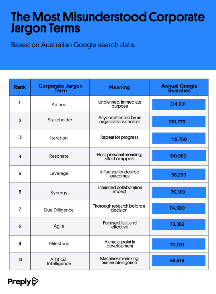 Australia’s most misunderstood corporate jargon