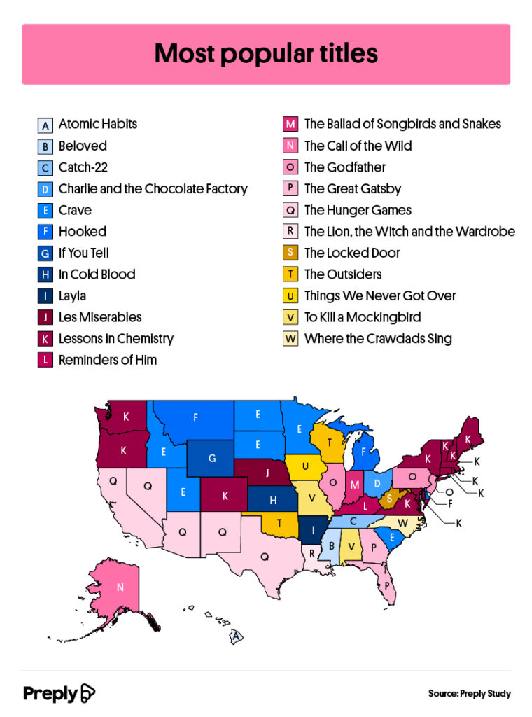 America's top books and reading habits - Preply