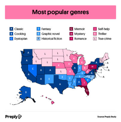 America's top books and reading habits - Preply