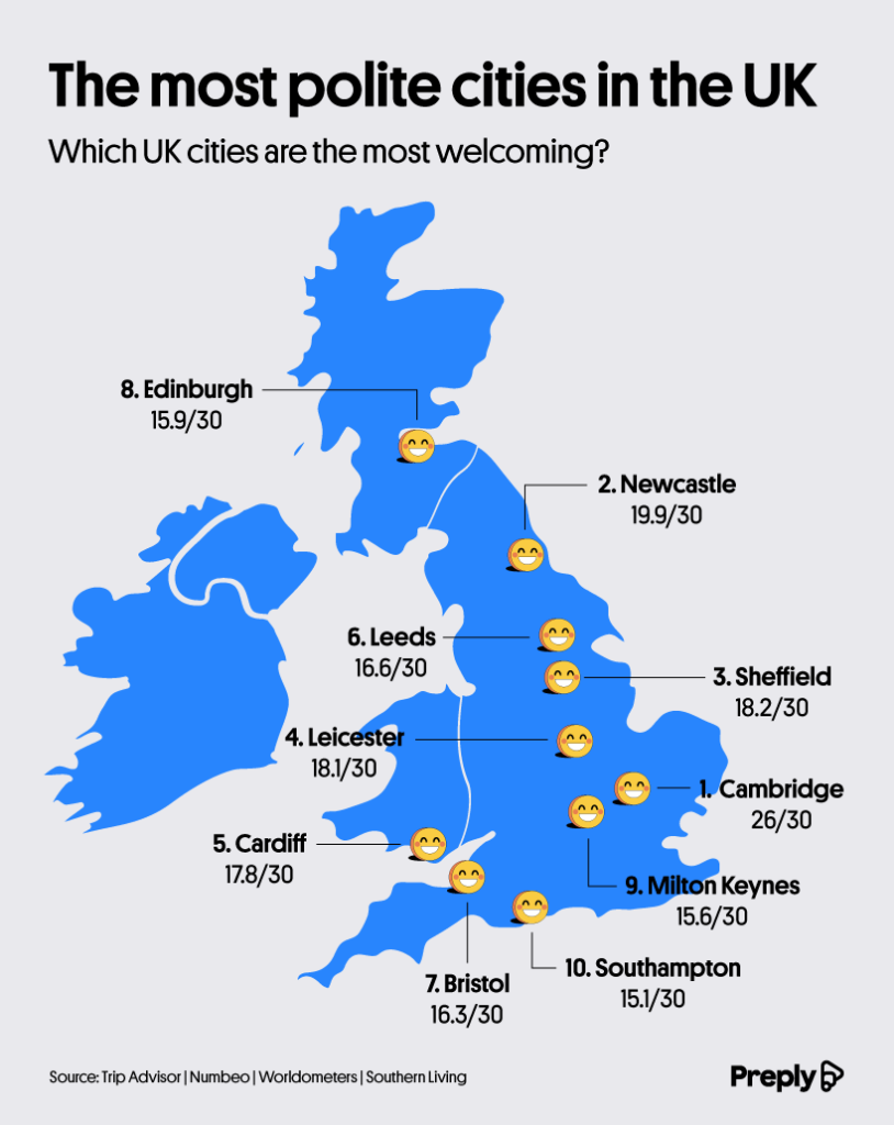 The UK Polite Cities Index