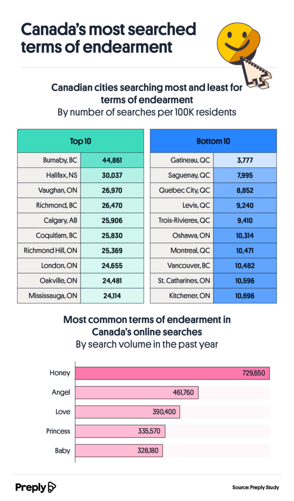 Are Canadians the most polite? - Preply